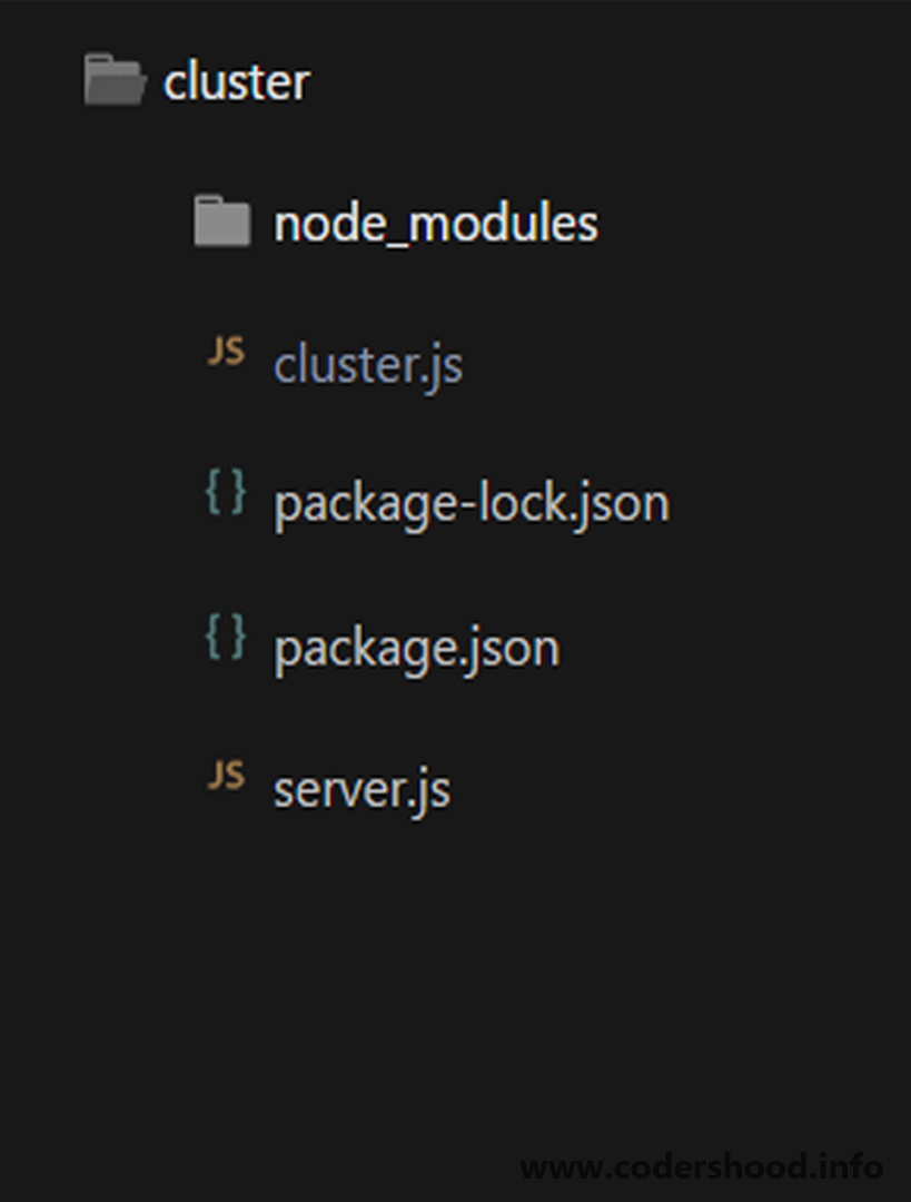 How To Start Using Nodejs Cluster To Scale Nodejs Application Codershood