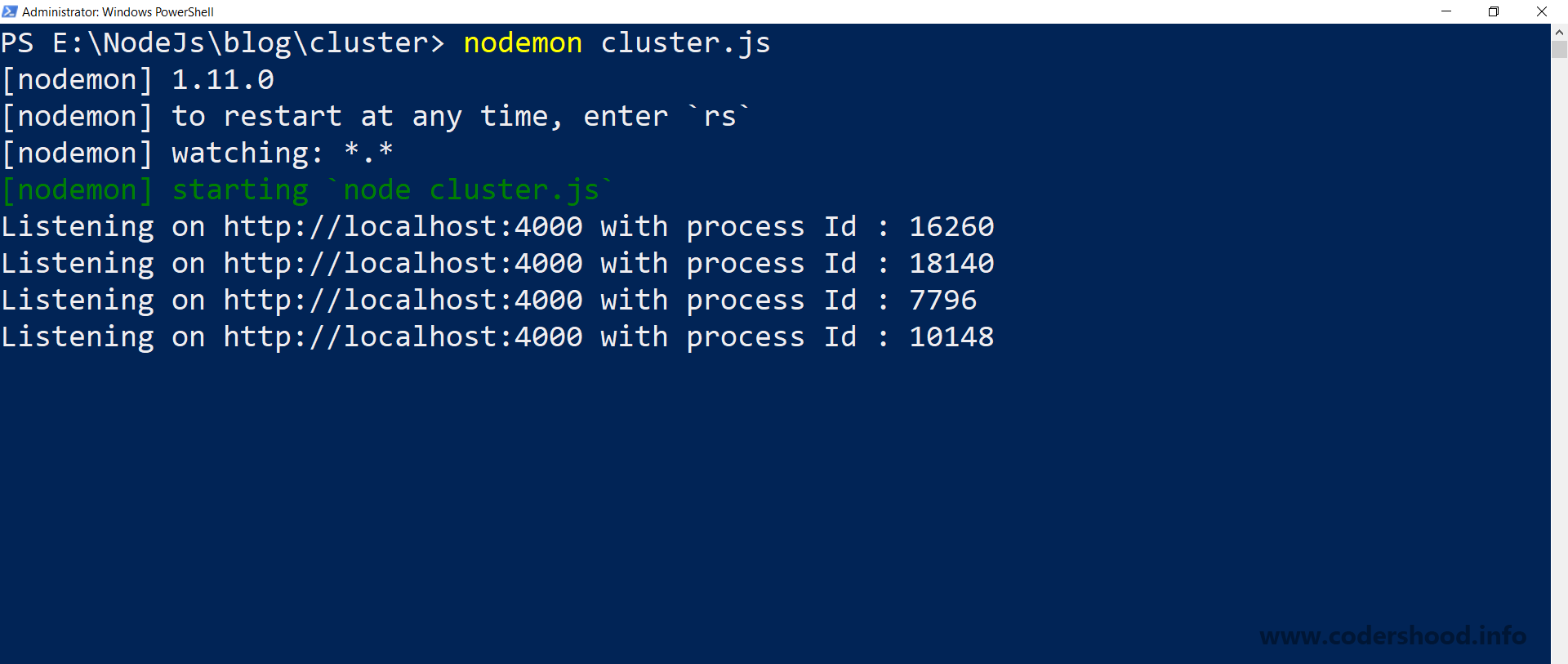 How To Start Using Nodejs Cluster To Scale Nodejs Application Output 
