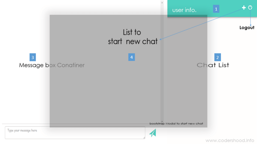 Single User chat System Layout real time private chatting app - Codershood Single User chat System Layout real time private chatting app - Codershood