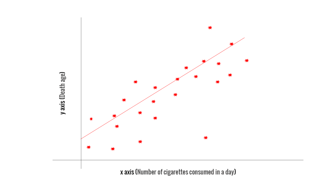 Simple Linear Regression Algorithm In Machine Learning With Example Simple Linear Regression Algorithm In Machine Learning With Example