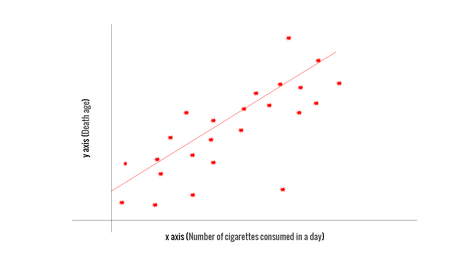  Simple Linear Regression Equation Calculator Systemkop