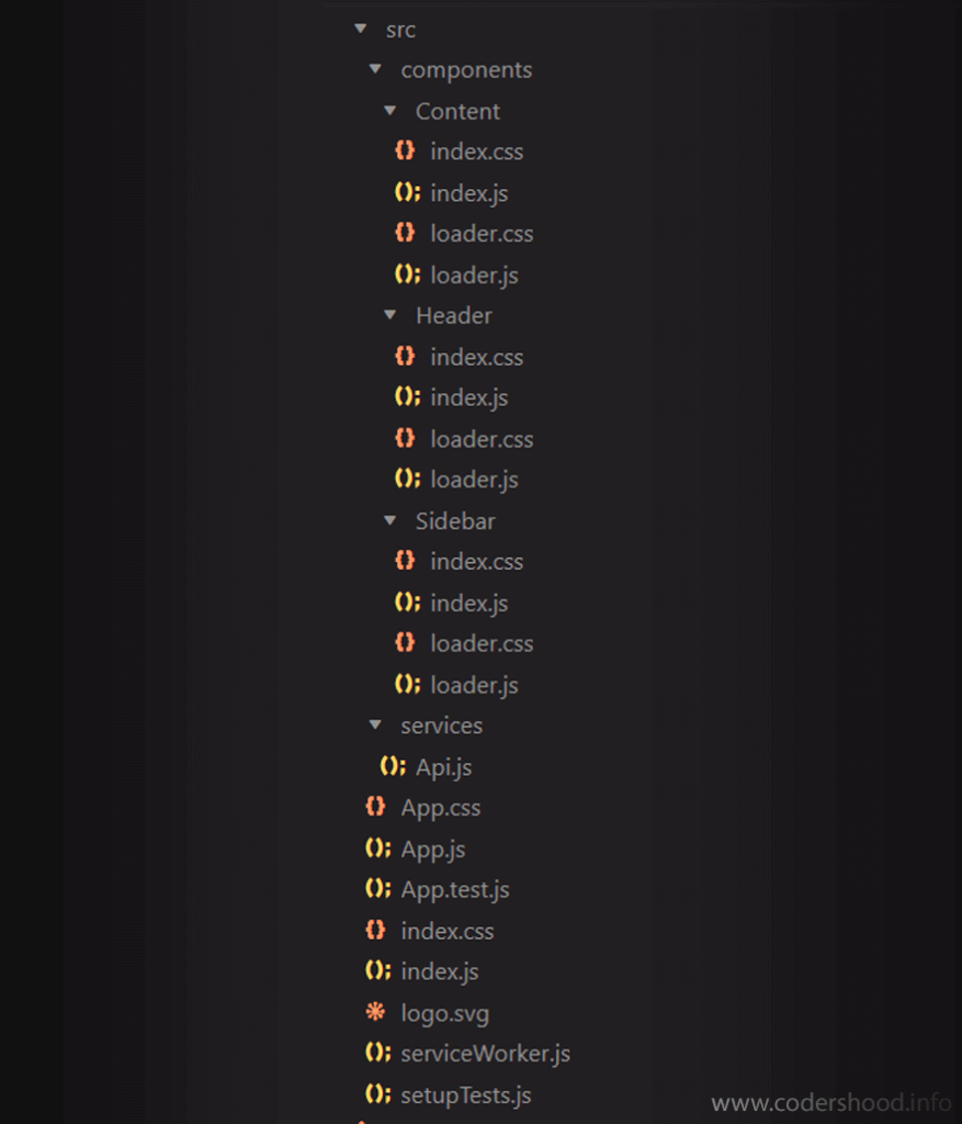 Folder Structure Loading Screen In React Using Suspense And