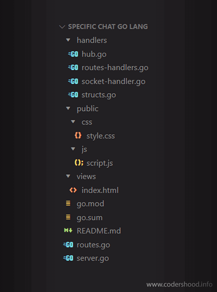 Sending Message To Specific User With Golang Websocket Folder Structure